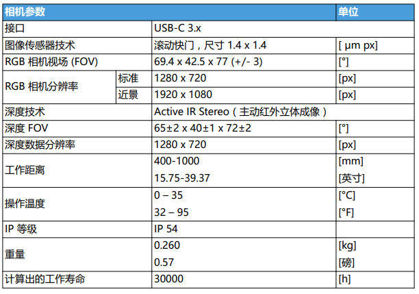 OnRobot Eyes | 川崎机器人的工业用机器人